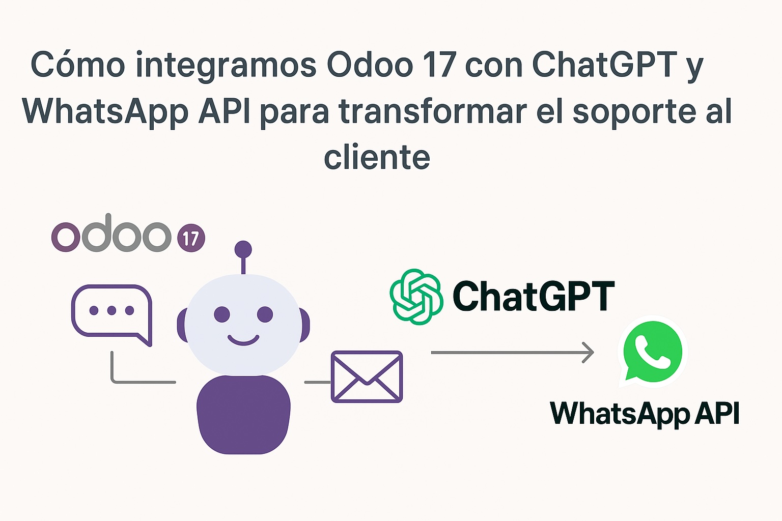 Odoo + ChatGPT + WhatsApp: Soporte al cliente automatizado con IA